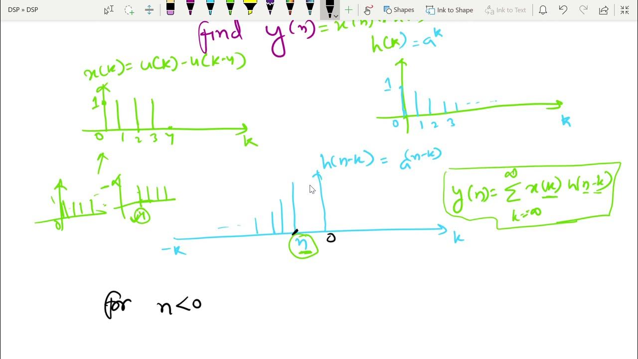 Convolution Sum (Analytical method)- 2 - YouTube