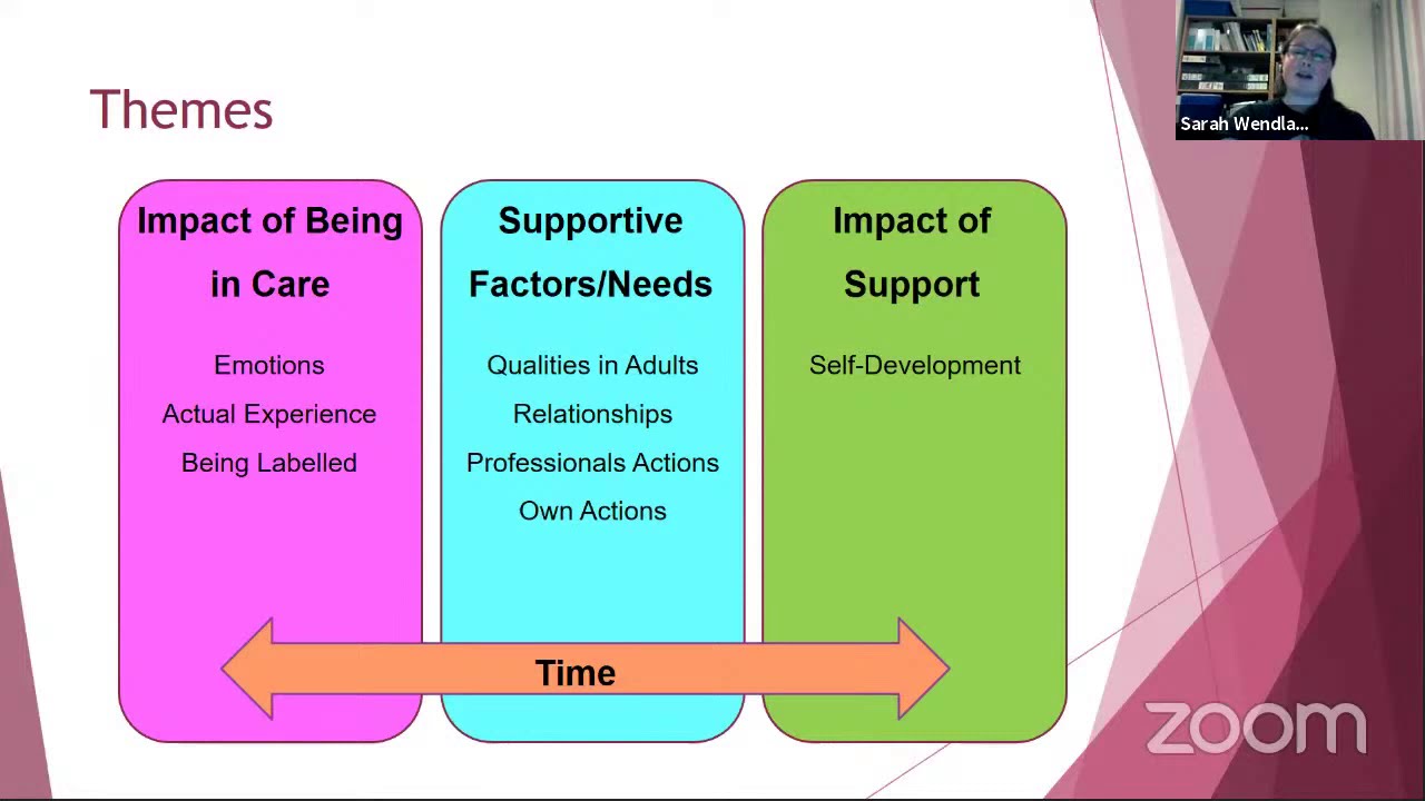 Supporting the transition into care: Sharing experiences from young ...