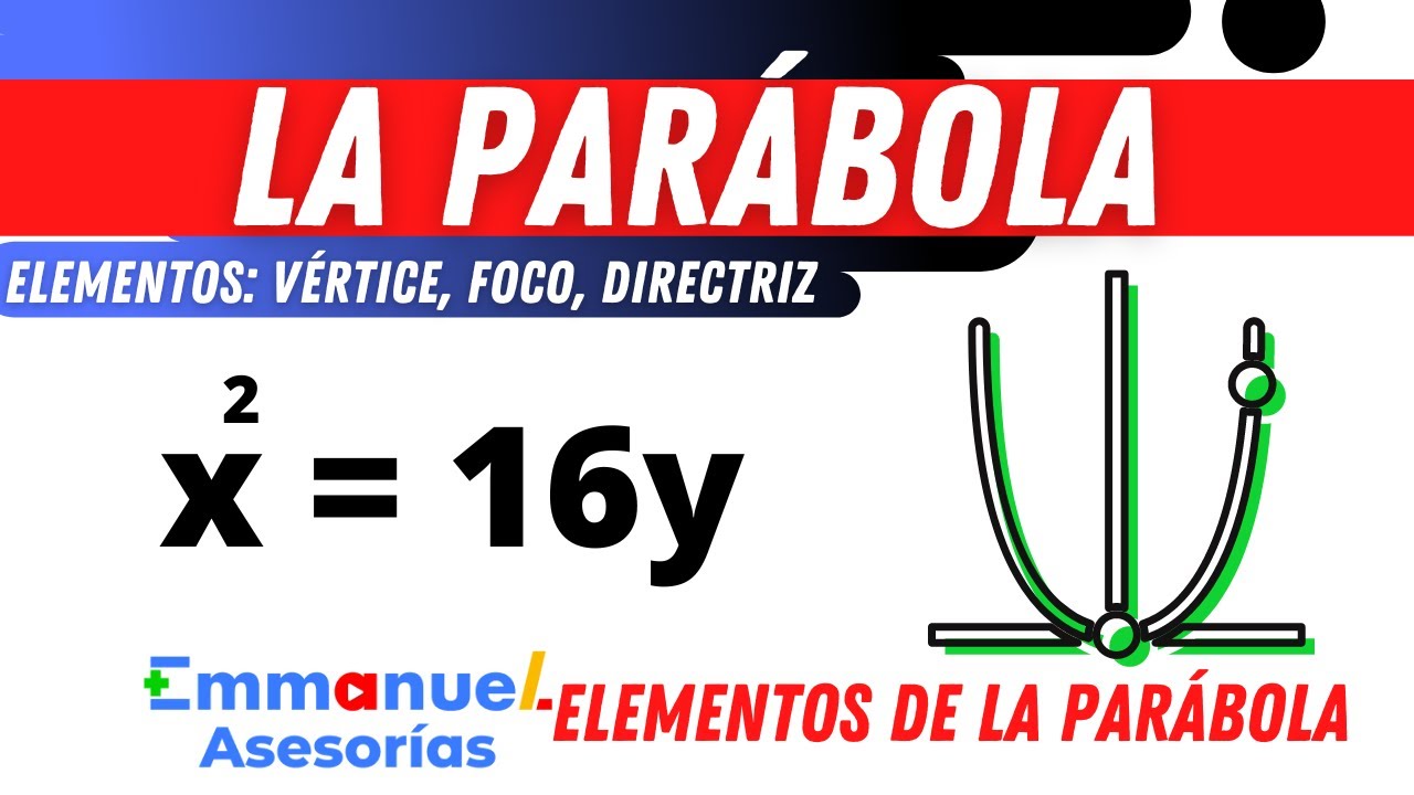 Hallar los Elementos de la PARÁBOLA con Vértice en el Origen (0,0 ...