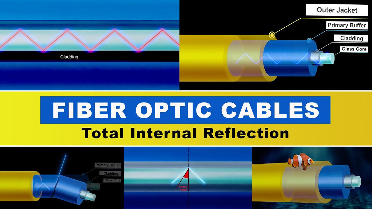 How Fiber Optic Cables Work | Total Internal Reflection | Fiber Telecommunications | Physics ...