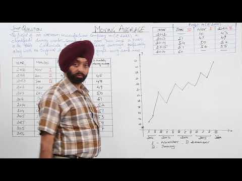 Moving Averages l Chapter 30 l Math l ISC Board l Class 12 l Best Math ...