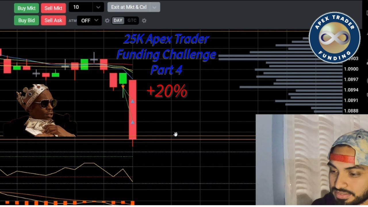 How to Pass 25k Apex Funding Challenge Part 4 - YouTube