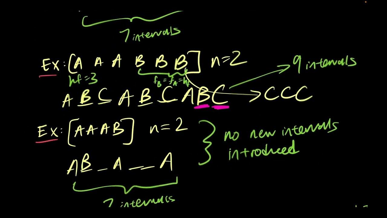 Task Scheduler (LeetCode 621): Greedy Algorithm Solution - YouTube