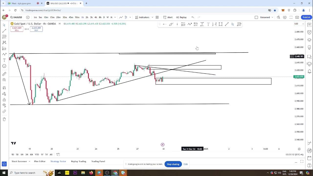 MSNR Malaysian engulfing strategy Malaysian trading strategy Malaysian snr trading course - YouTube