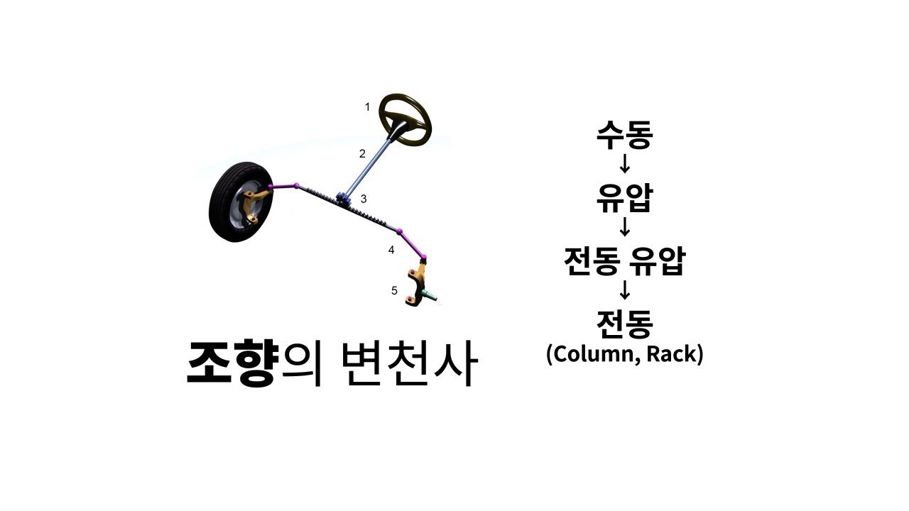 mdps(eps) 개념 (수동 조향부터 전동까지 스티어링 정리) - YouTube