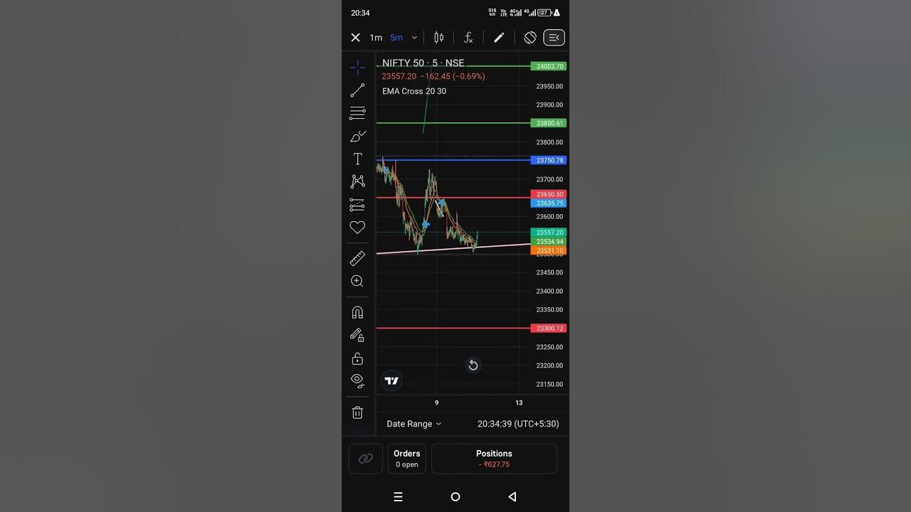 Tomorrow prediction for nifty - YouTube