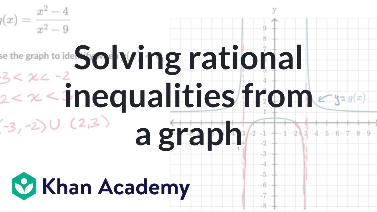 Solving rational inequalities from a graph | Precalculus | Khan Academy ...