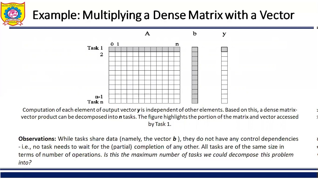 BE Computer | High Performance Computing | Unit 2 | Lesson 1 - YouTube