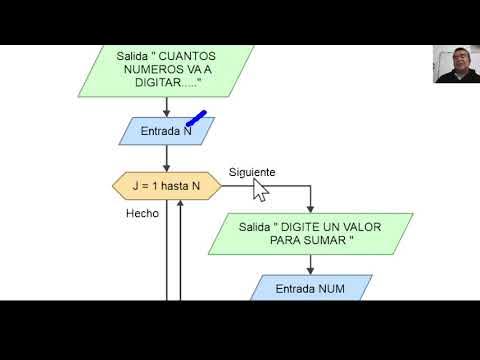 FlowGoritn#30 Ciclo PARA, / FIN PARA, LEA N números y halle su suma e ...