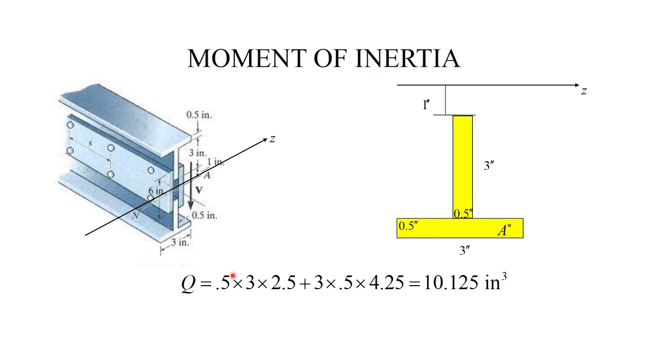 Analysis of a bolted built-up beam - YouTube