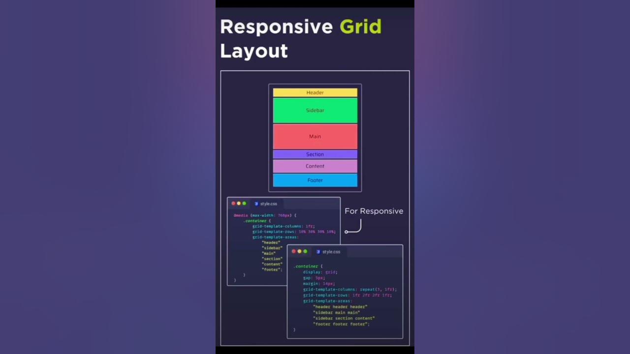 Responsive Grid Css Coding Html Csscoding Youtube