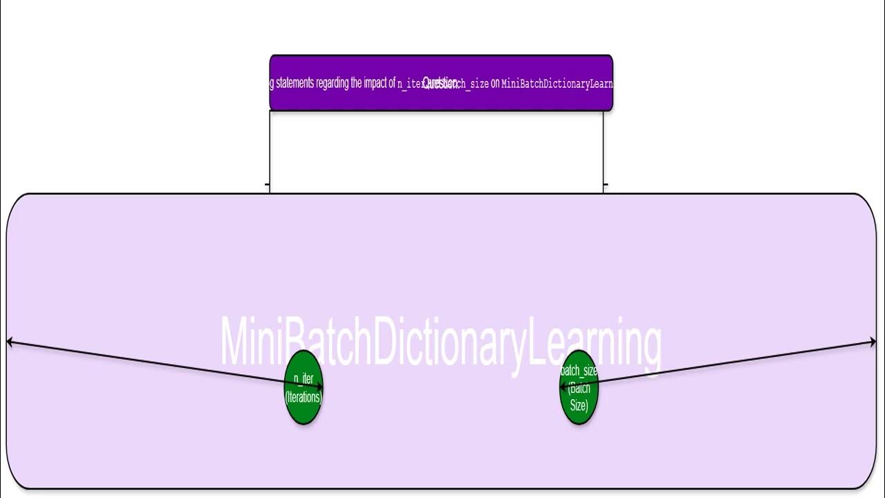 Sklearn decomposition MiniBatchDictionaryLearning 1 - YouTube