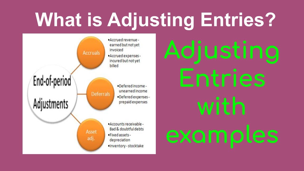 What is Adjusting Entries ? - YouTube
