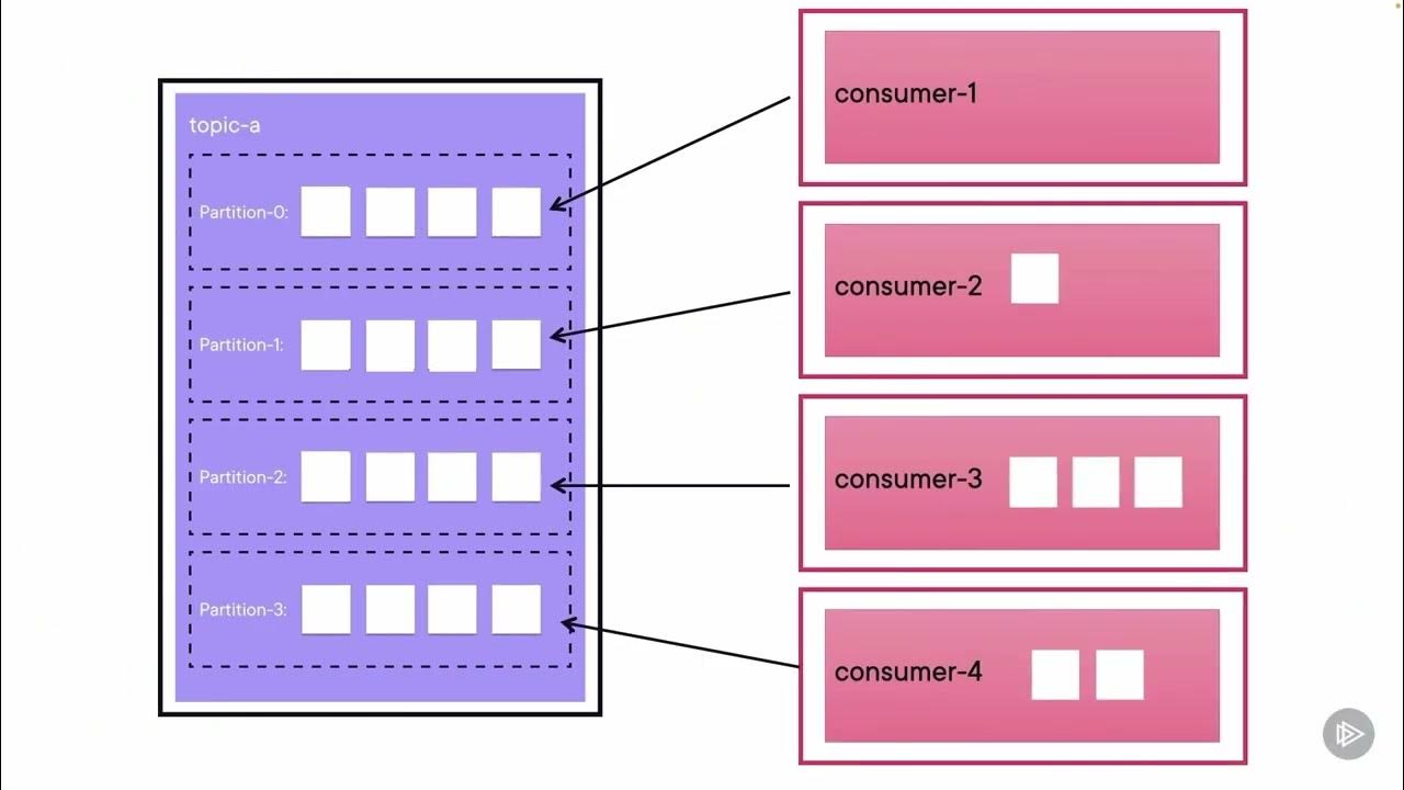 Getting Started with Apache Kafka - YouTube