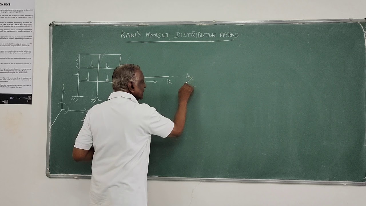 Kanis Method Introduction - YouTube