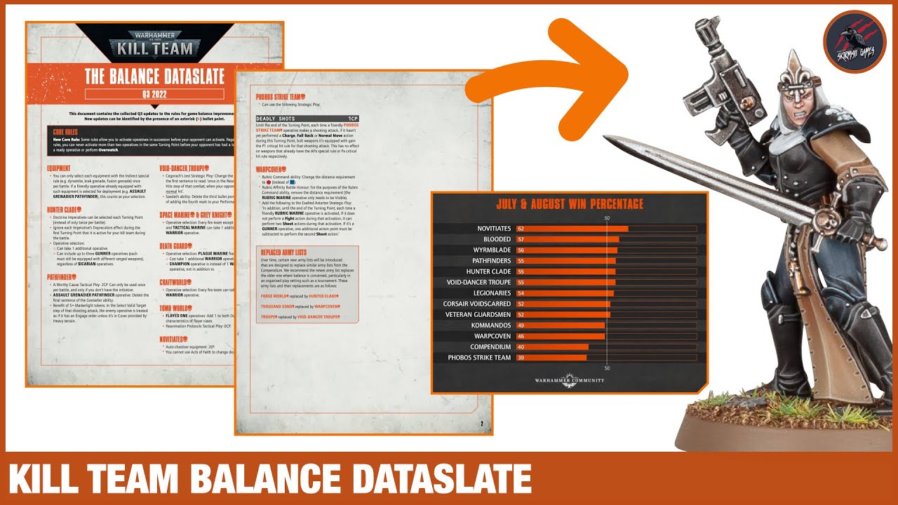 KILL TEAM BALANCE DATASLATE - Any Changes To Your Team? Overview With ...