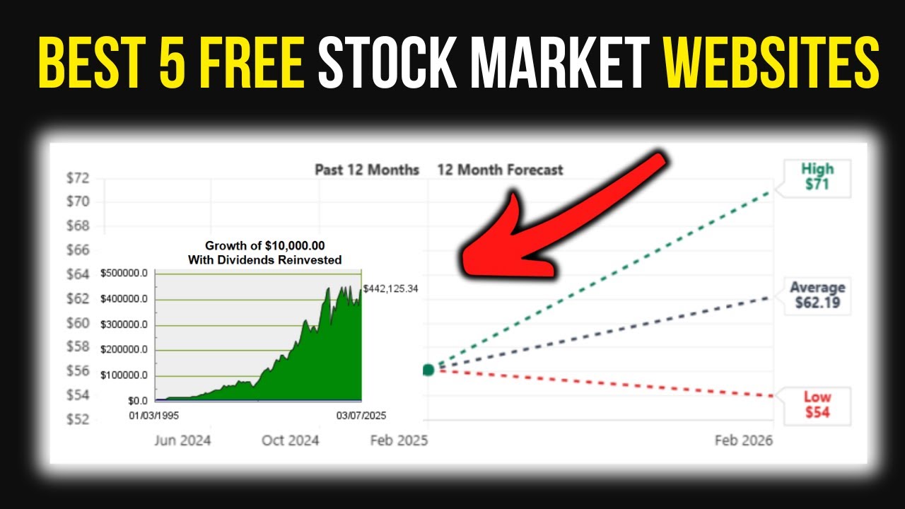 5 BEST Free Stock Market Resources For Dividend Investors! - YouTube