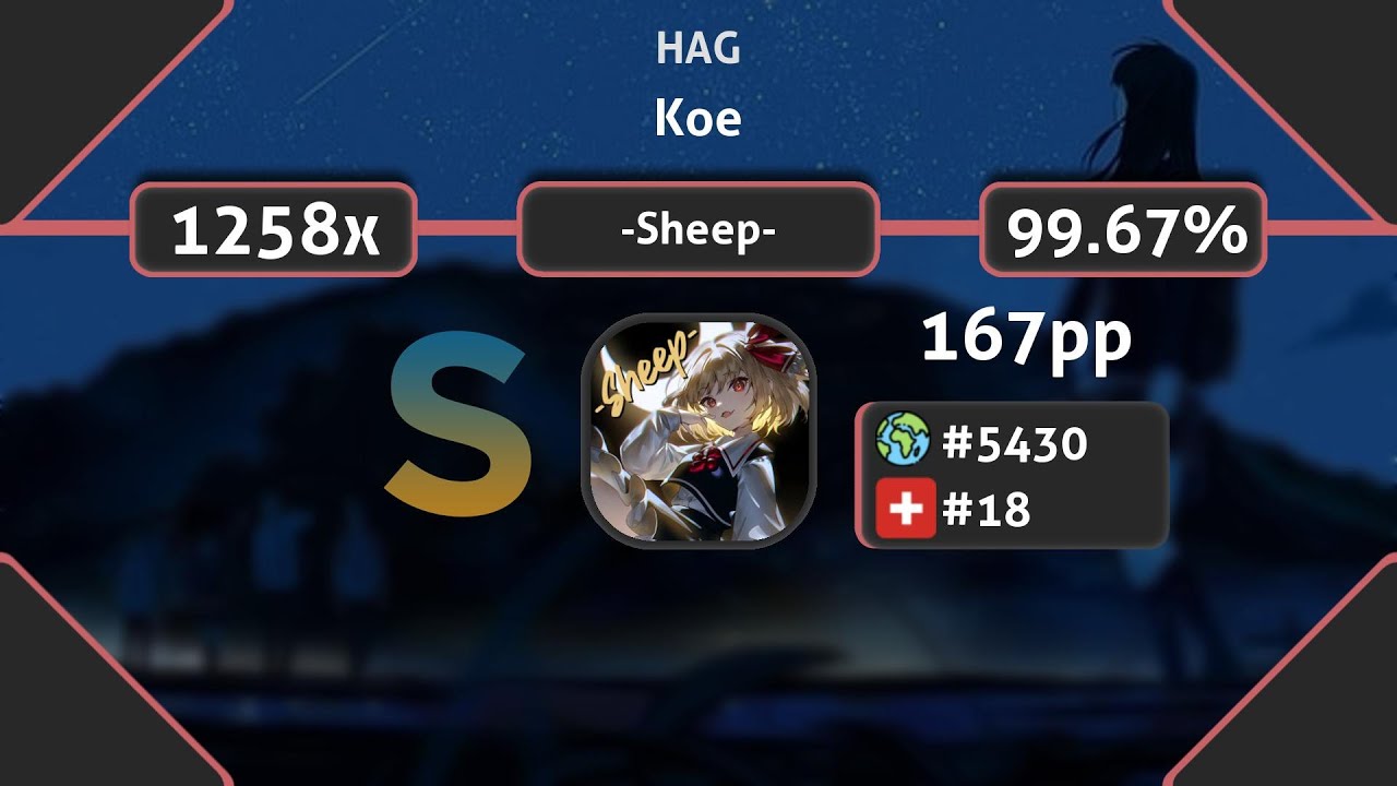 Osu!Catch | -Sheep- | HAG - Koe[Verti's Rain] 3.86⭐ +NM - YouTube