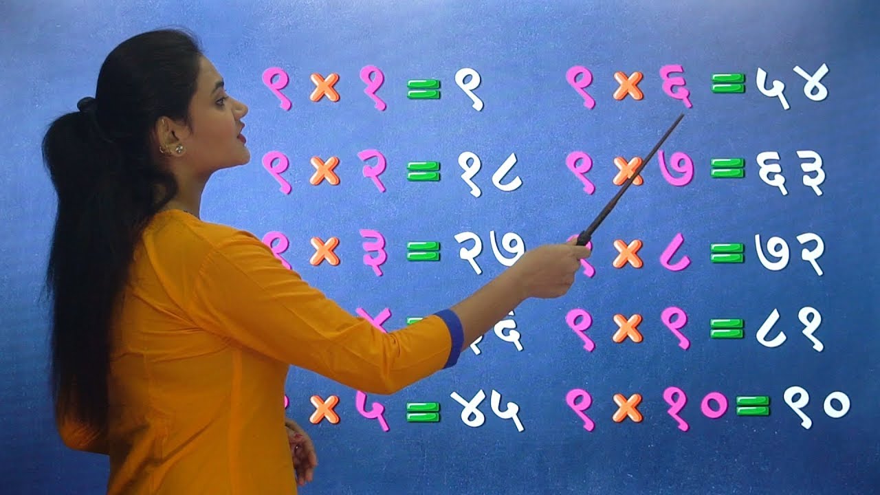 Table of 9 in Marathi | 9 चा पाढा | Multiplication Tables in Marathi ...