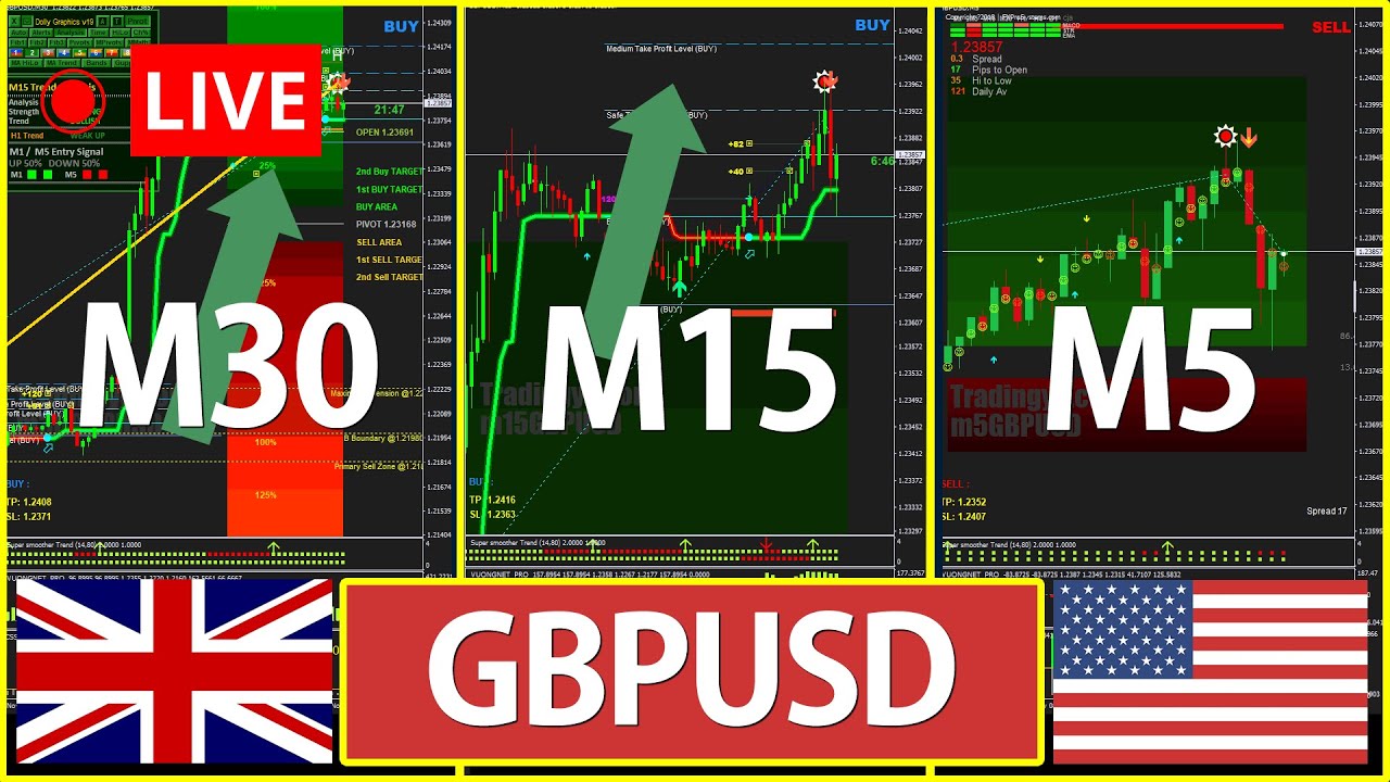 GBPUSD Live Stream Time frame M5 / M15 /30 Minute FX 파운드달러 라이브 차트방송 ...