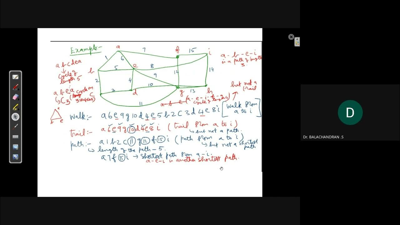 Graph Theory - Lecture 4 - YouTube