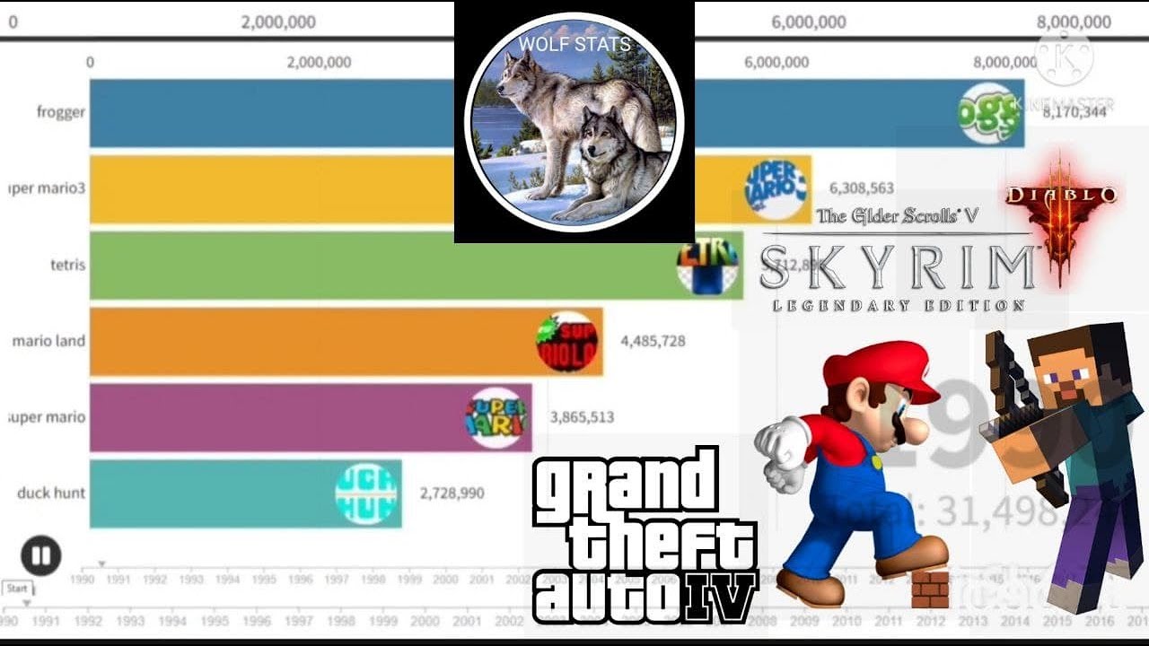 The best-selling video games from 1900 to 2019 - YouTube