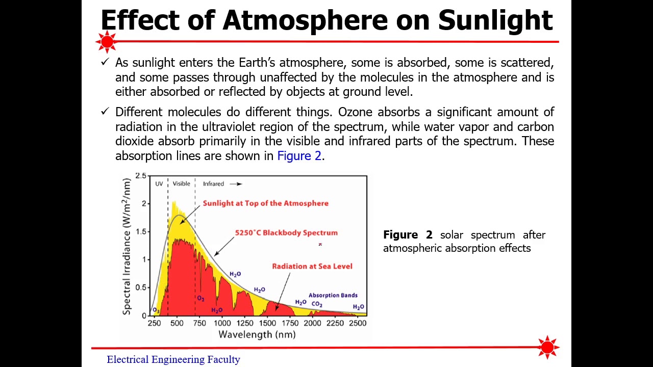 lecture 1 Solar spectrum and effect of atmosphere on sun light - YouTube