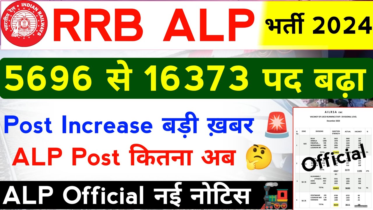 Railway ALP Vacancy 2024 Increased | RRB ALP Recruitment Post Increase ...