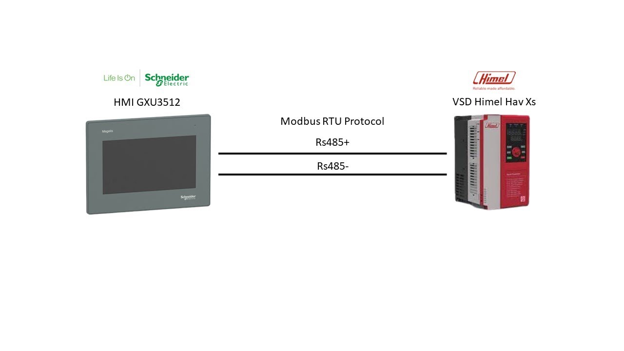 Hmi Schneider Control VSD Himel HAV-XS via Modbus RTU - YouTube