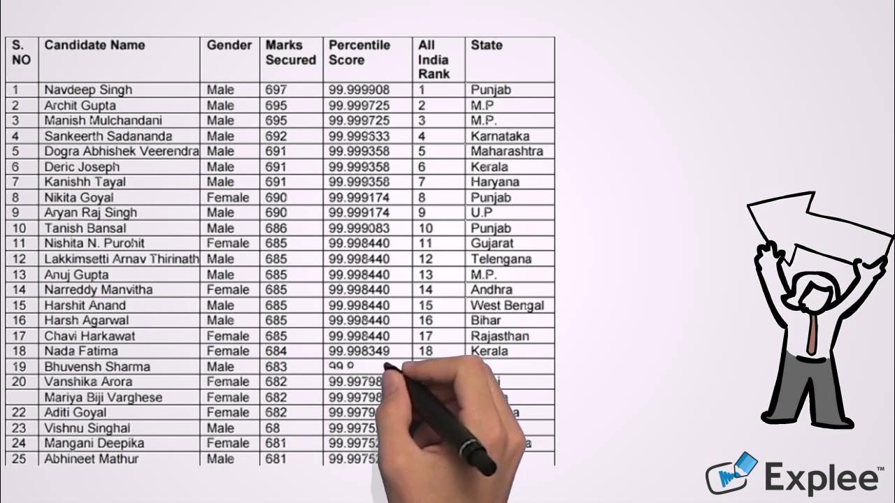NEET 2017 ||TOPPER LIST||RANK,MARKS,NAME,STATE...navdeep Singh - YouTube