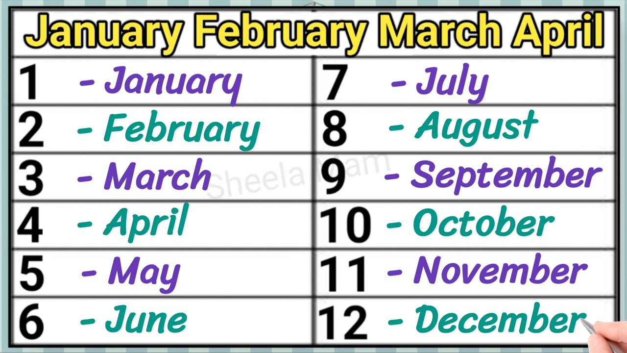 January February March Spelling | January to December in English For ...