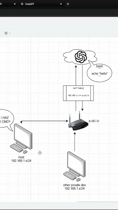 Learn NAT real EASY - YouTube