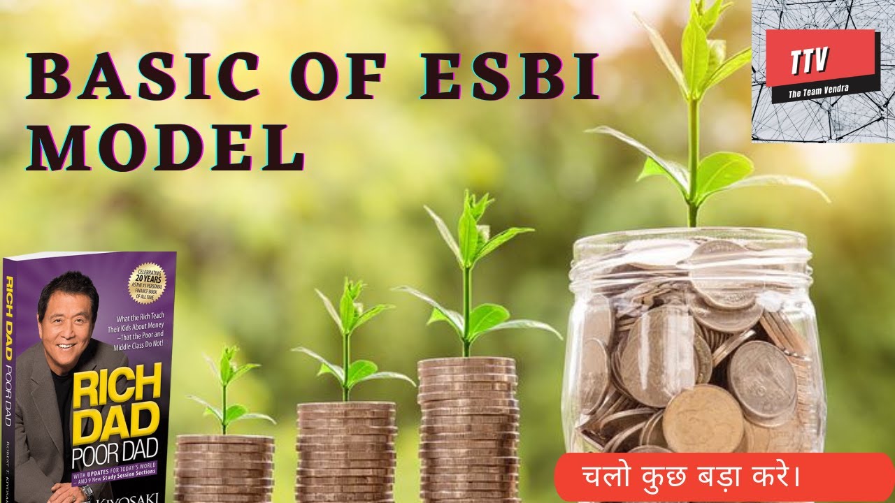 Basic of ESBI model, Base of RICH DAD POOR DAD, Marketing Strategies into Rich Dad Poor Dad ...