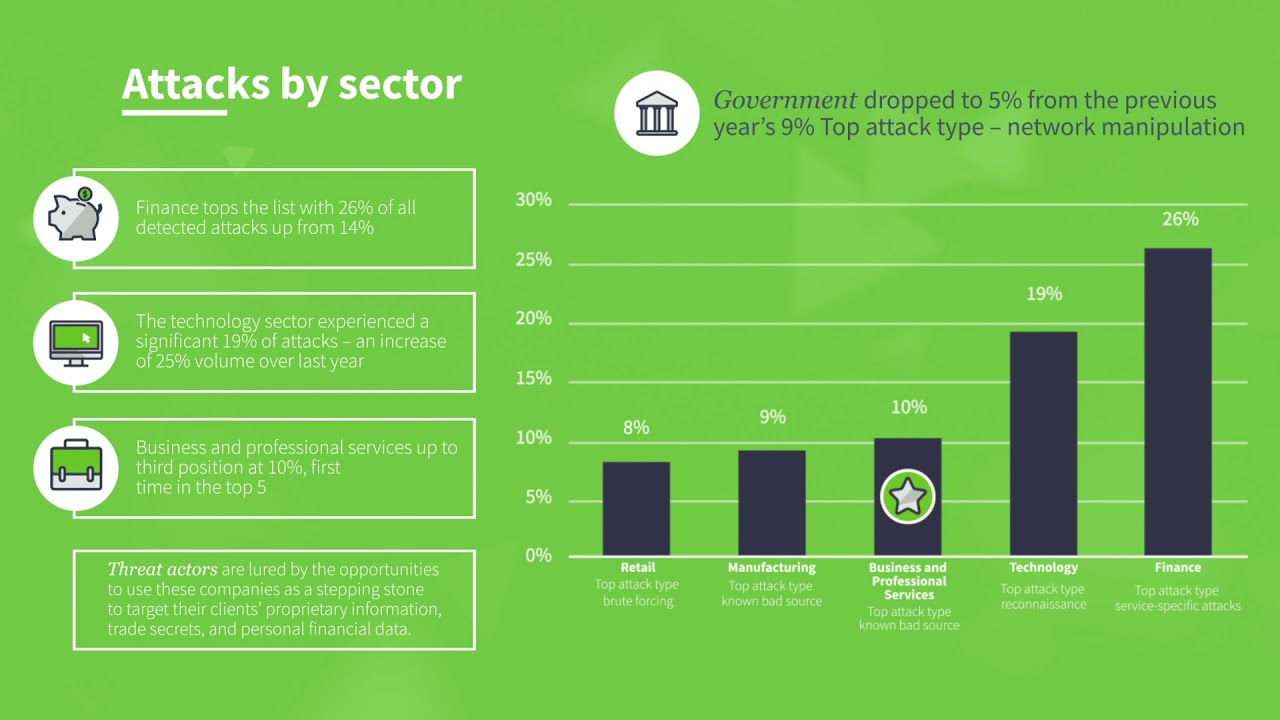 Global Threat Intelligence Report 2018 Executive Summary - YouTube