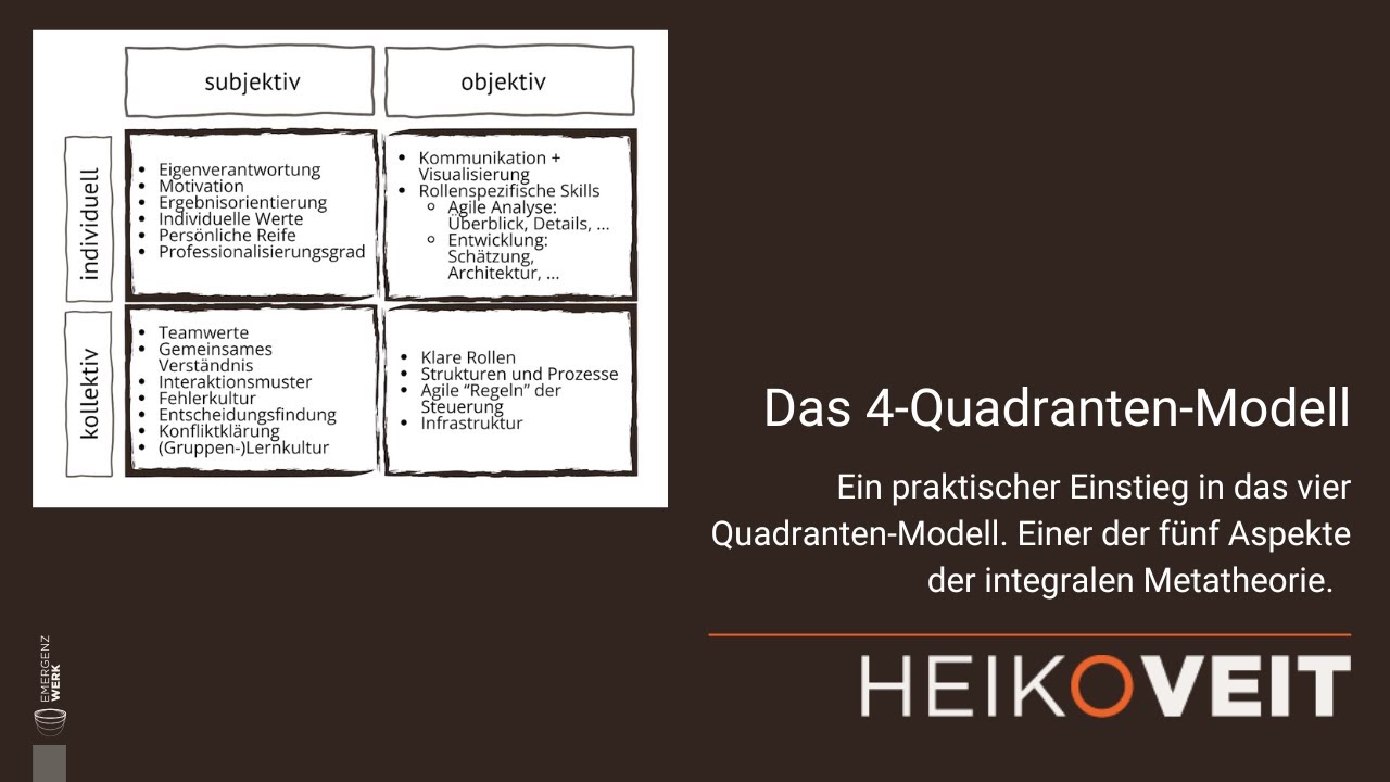 Das 4-Quadranten Modell - ein praktischer Einstieg in die vier ...