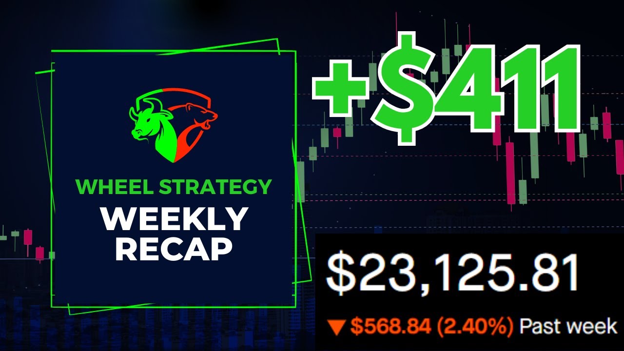 $20k Wheel Strategy | Stocks Drop, Profits Pop - YouTube