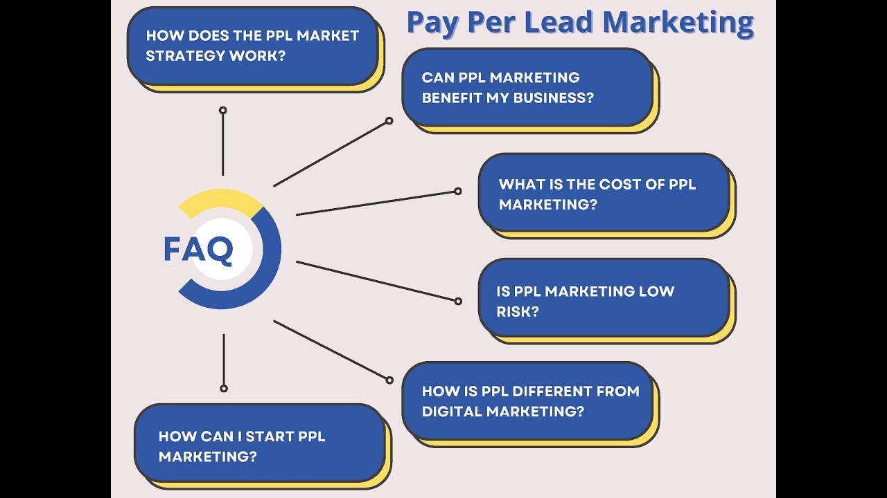 Pay Per Lead Marketing FAQ - YouTube