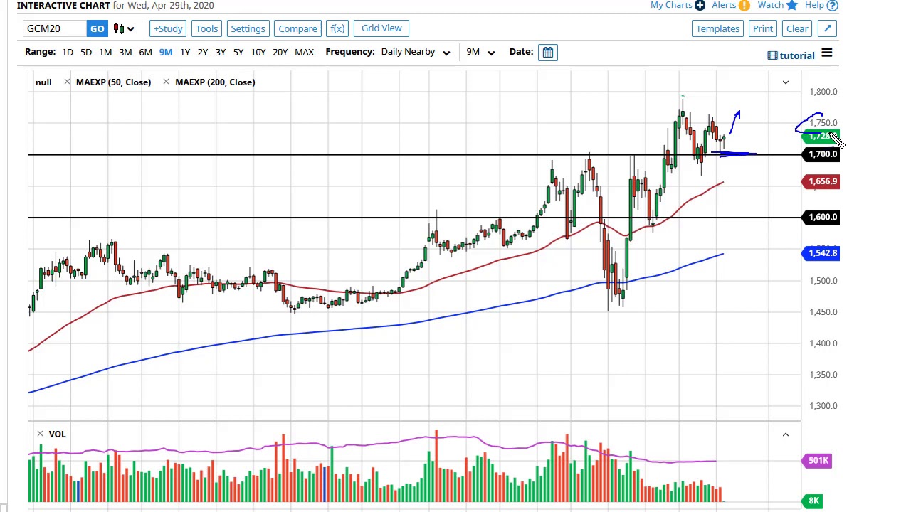 Gold and Silver April 29, 2020 - YouTube
