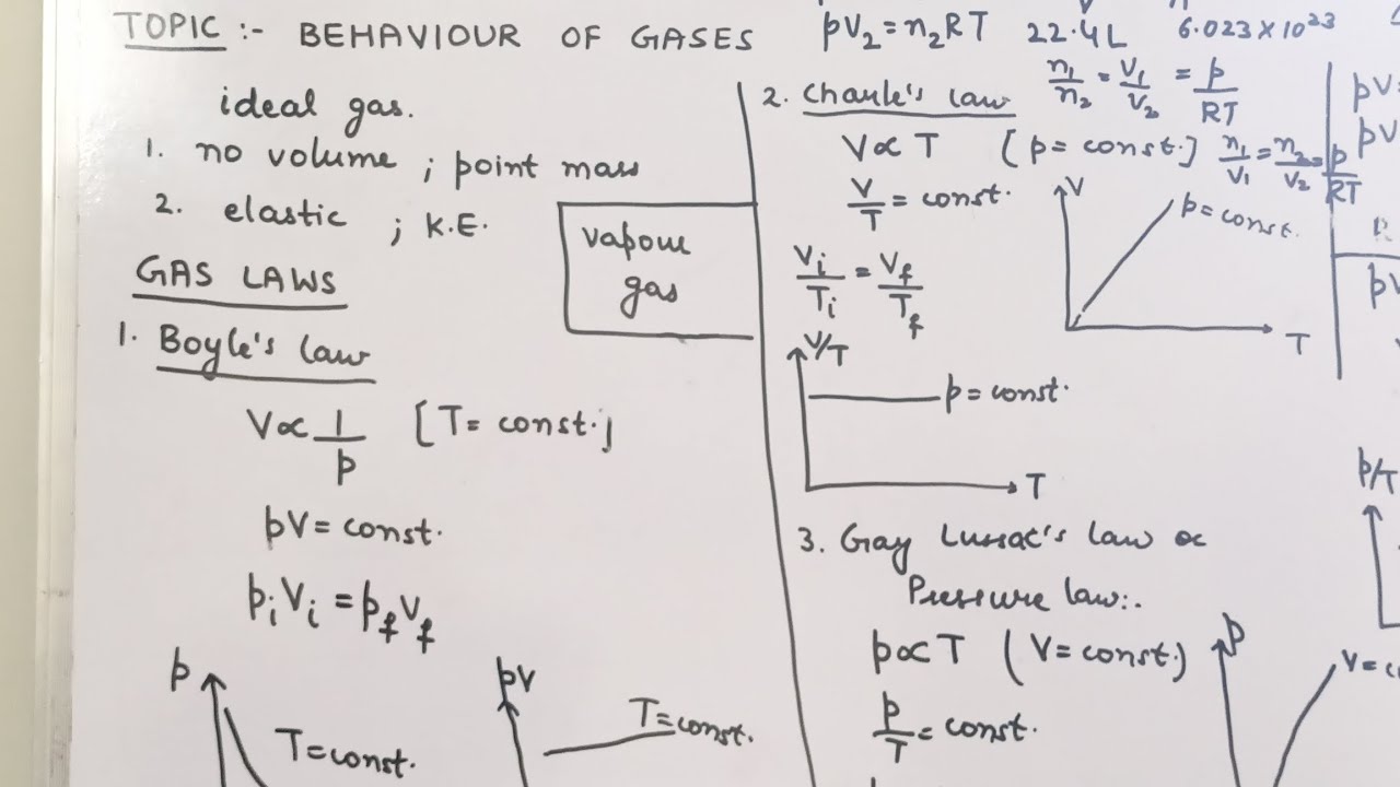 Behaviour of gases/Lec.-1/Gas Laws/ Behaviour of Perfect gas and ...