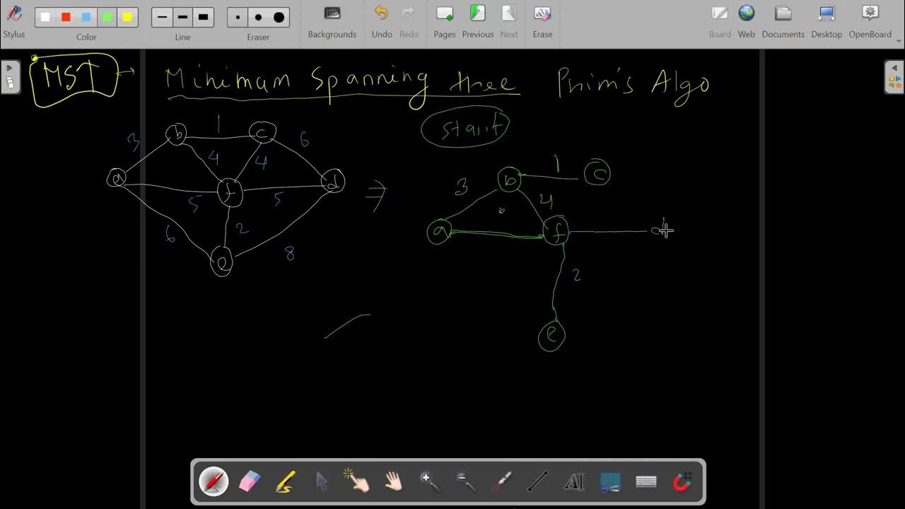 MST (Prim's Algorithm) || GRAPH THEORY (বাংলায়) - YouTube