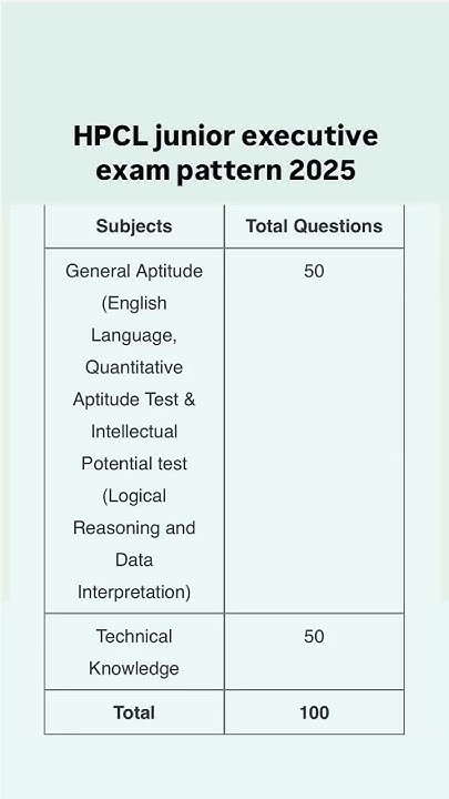 HPCL junior executive exam pattern 2025/hpcl junior executive exam pattern #hpcl - YouTube