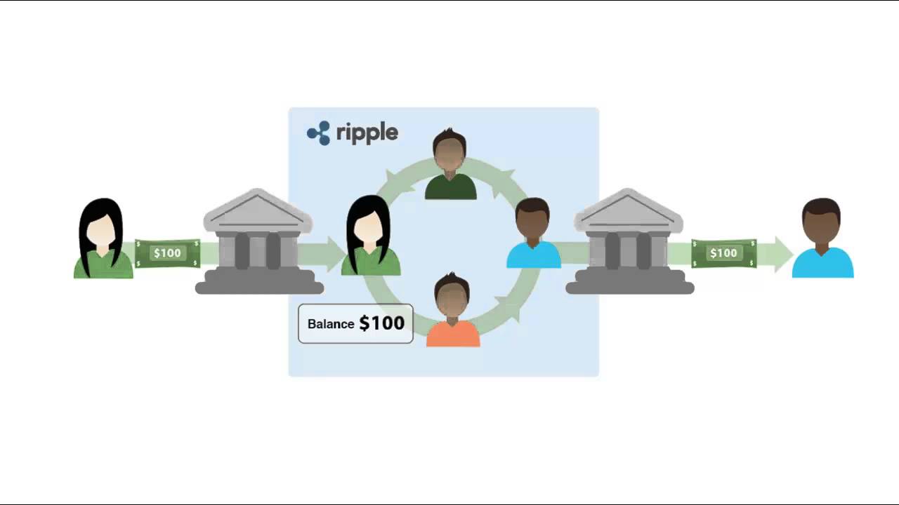 Ripple Client - An Introduction - YouTube