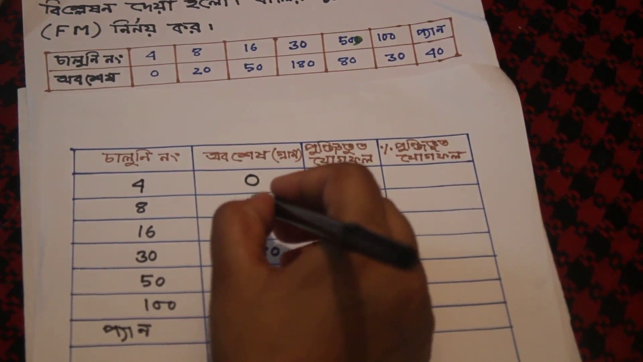 How to measuring fineness modulus. - YouTube