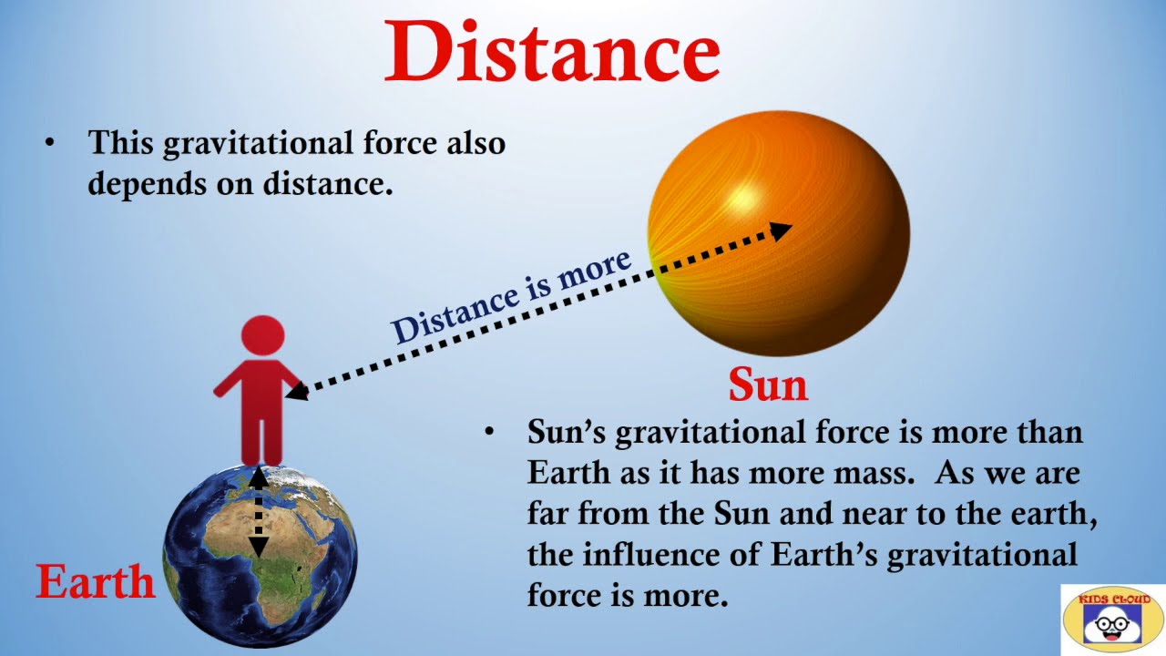 What Is Gravity Physics For Kids Educational Video Kids Cloud YouTube what-is-gravity-physics-for-kids-educational-video-kids-cloud-youtube