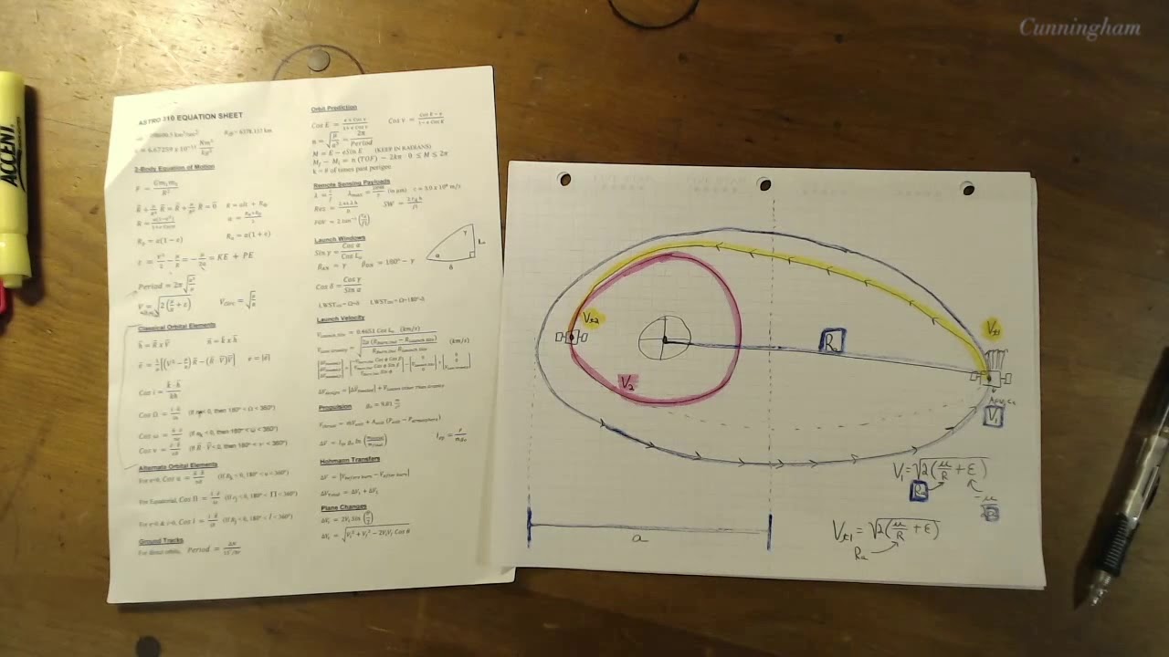 Hohmann Transfer (Elliptical Starting or Final Orbits!) How-To Guide ...