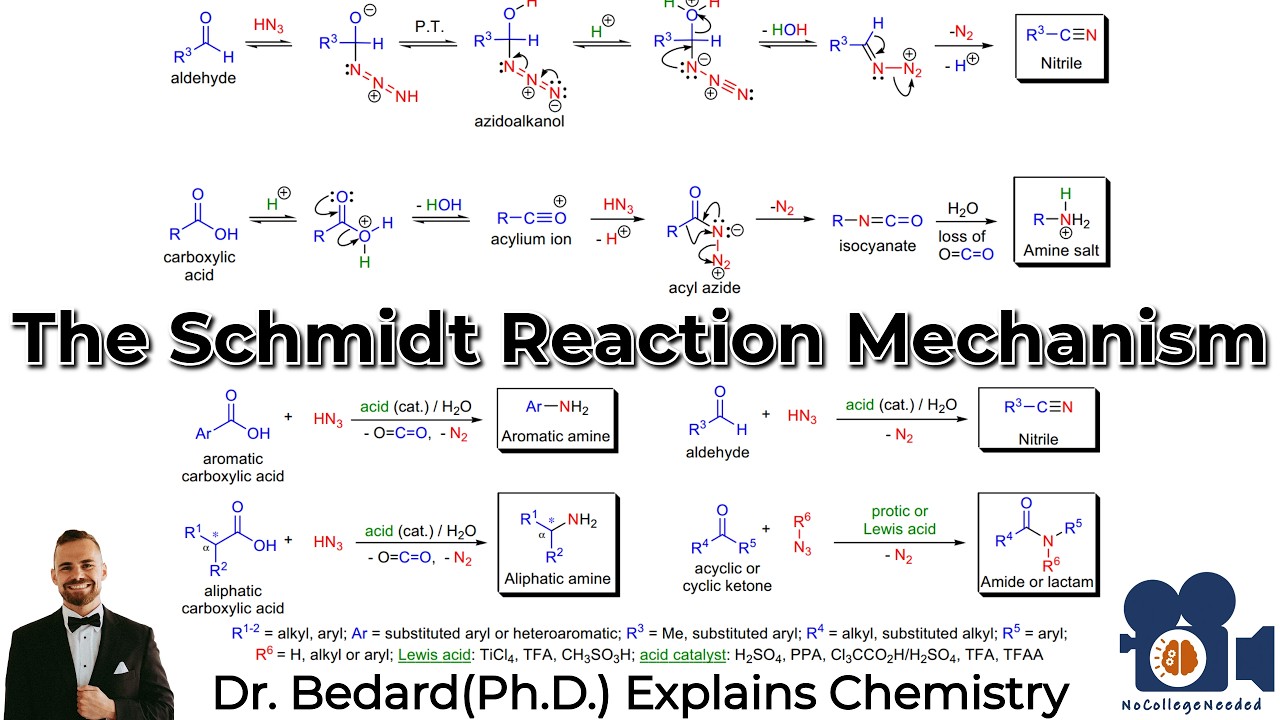 The Schmidt Reaction Mechanism - YouTube