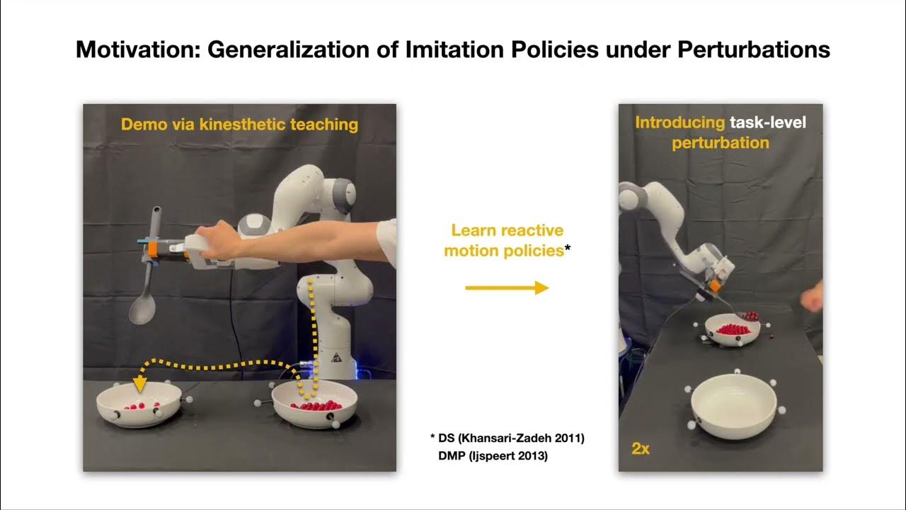 Temporal Logic Imitation: Learning Plan-Satisficing Motion Policies from Demonstrations - YouTube