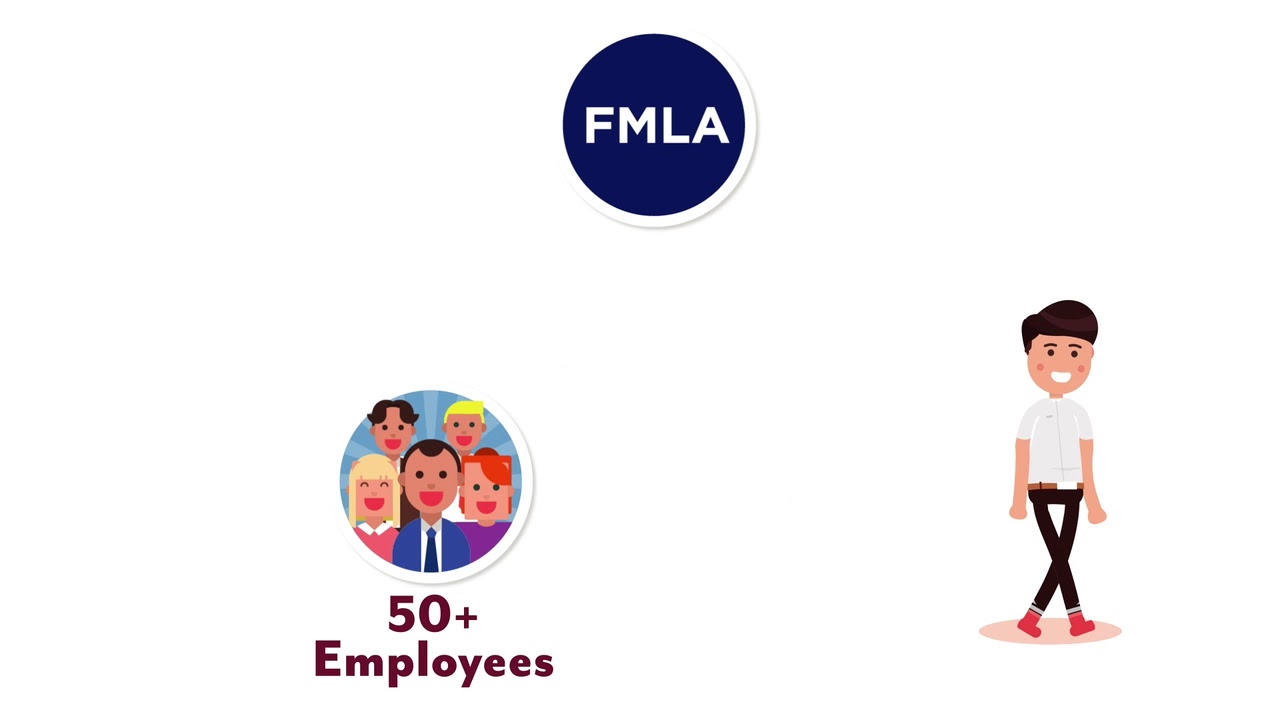 FMLA Leave - YouTube