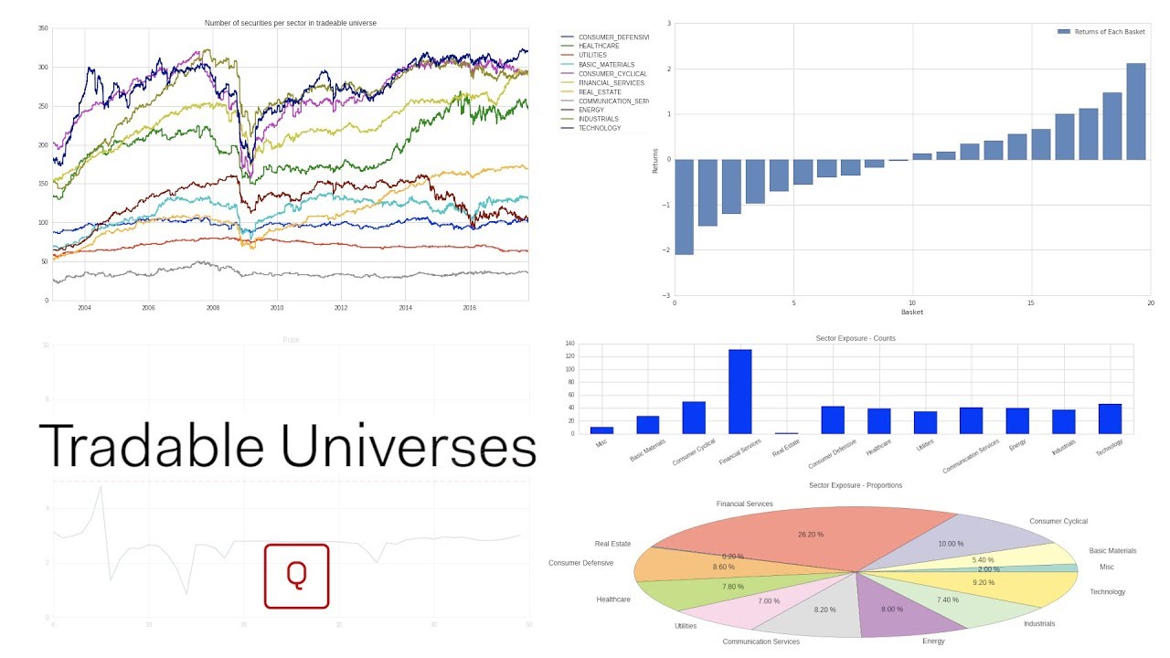 Identifying Your Tradable Stock Universe - YouTube