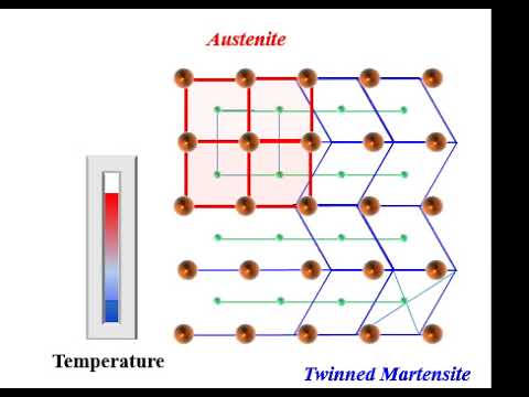 Austenitic Martensitic phase transformation - YouTube